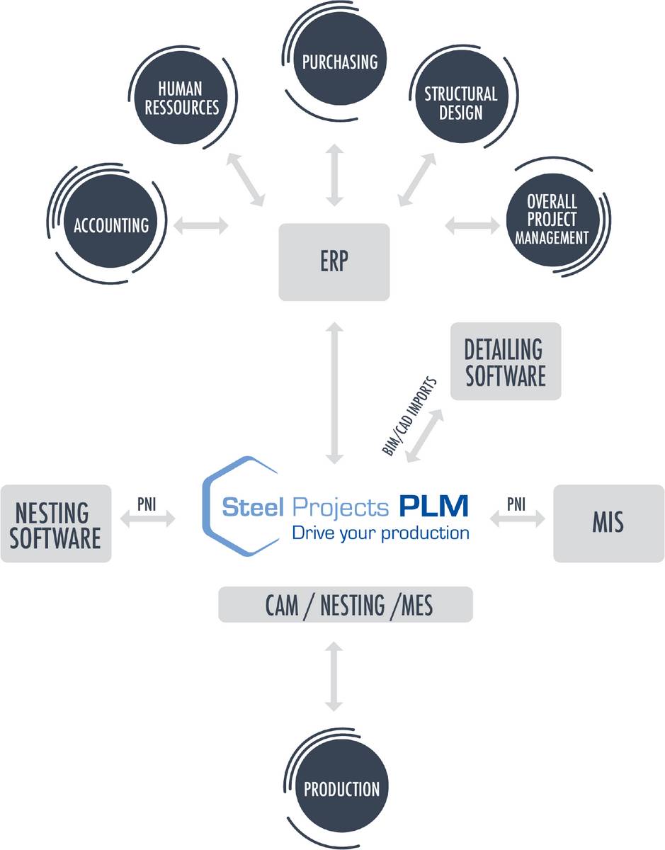 Steel Fabrication Management at Ellie Ezell blog